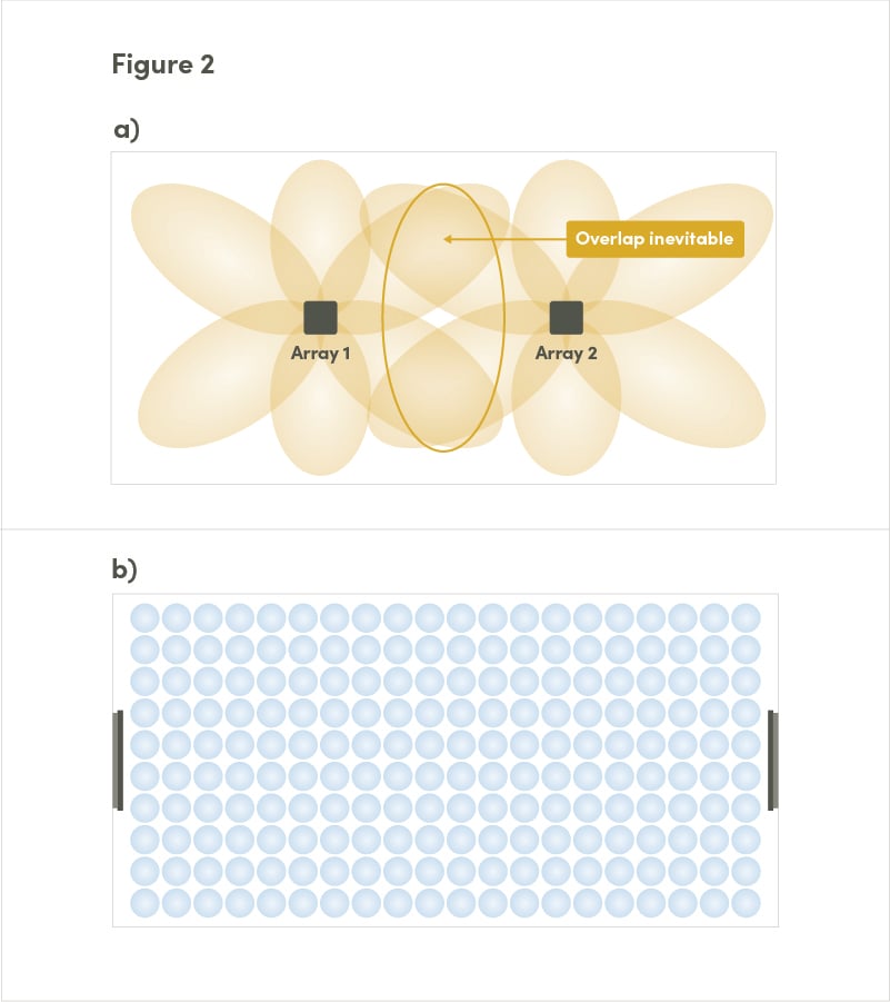 Unified coverage map: a radically better technology for hybrid spaces