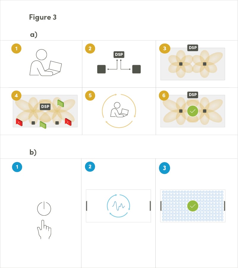 Unified coverage map: a radically better technology for hybrid spaces