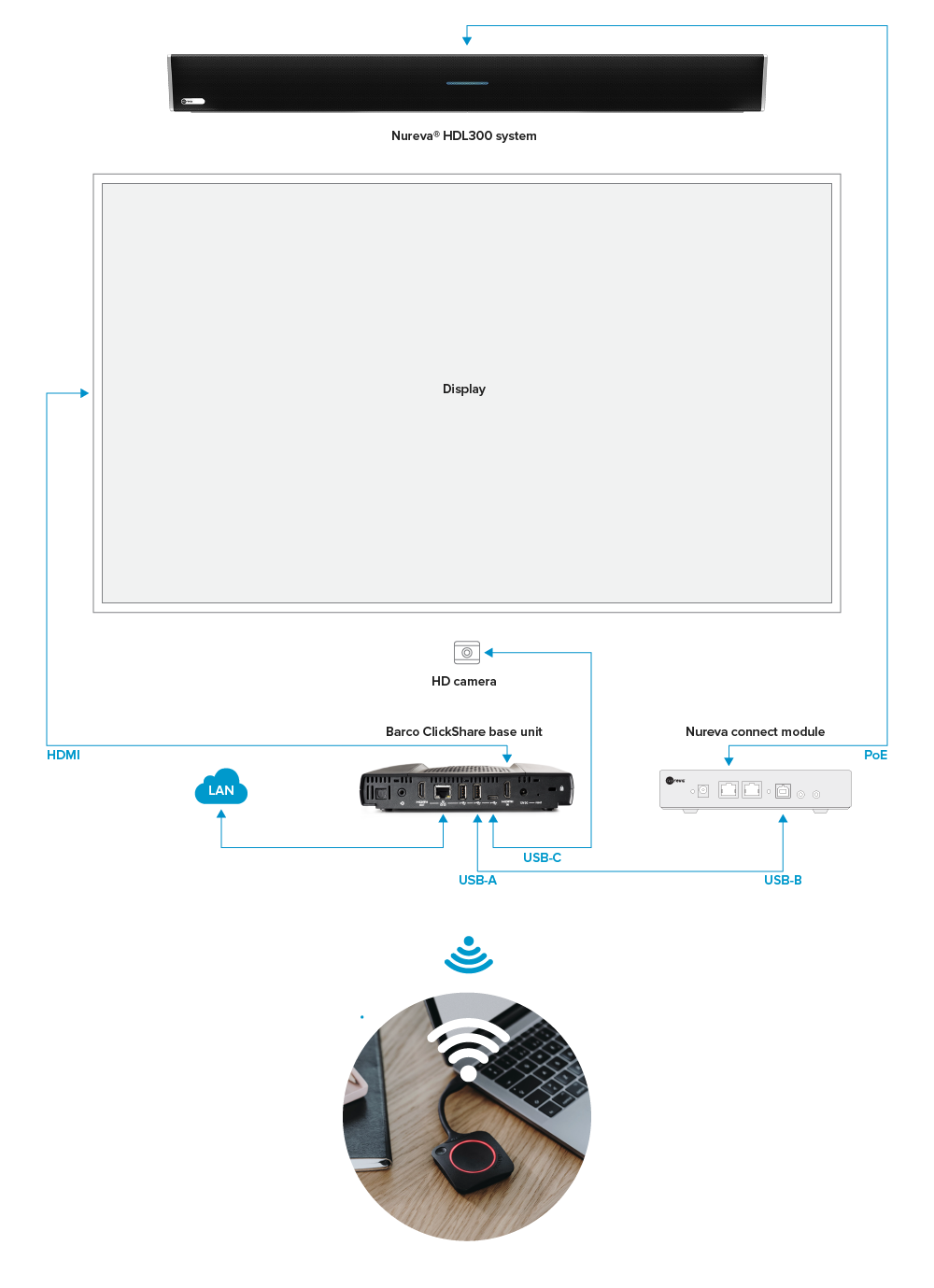 Barco strategic connection | Nureva audio