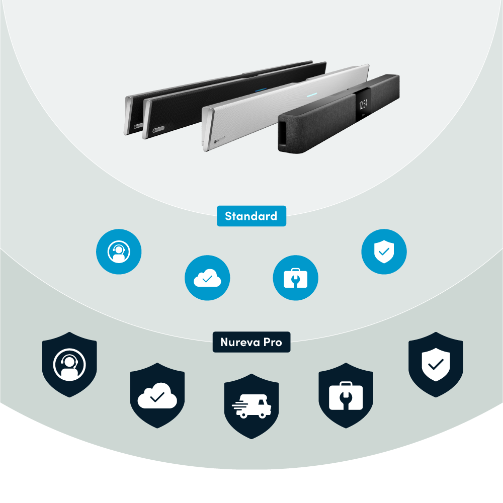 Nureva Console | Software and services