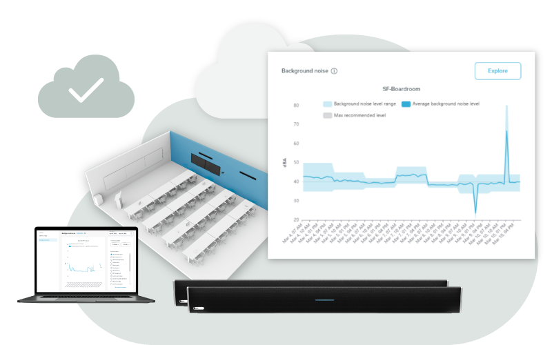 Nureva software and services