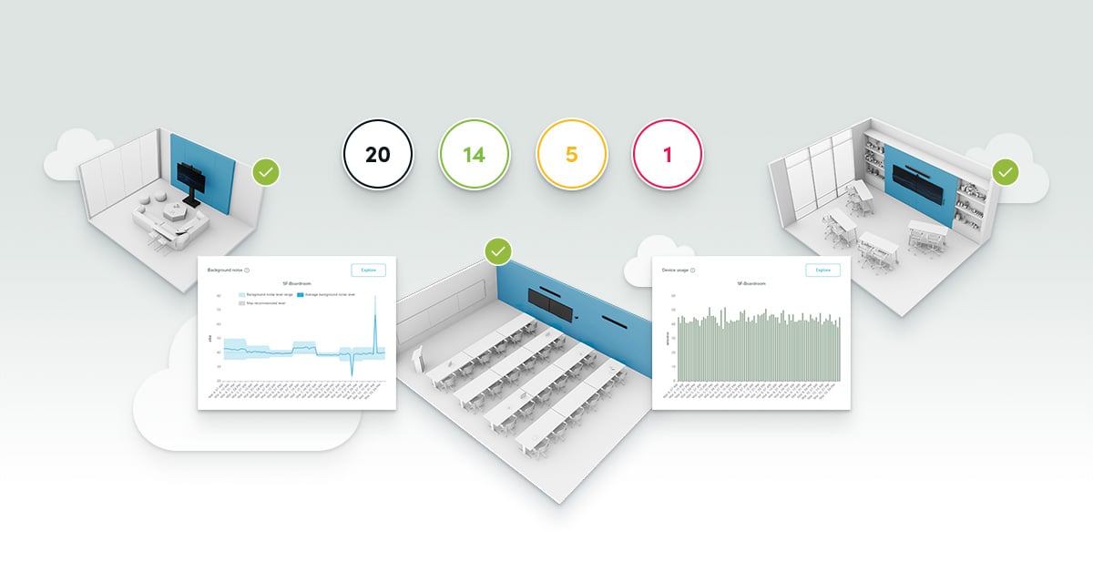 Nureva audio conferencing